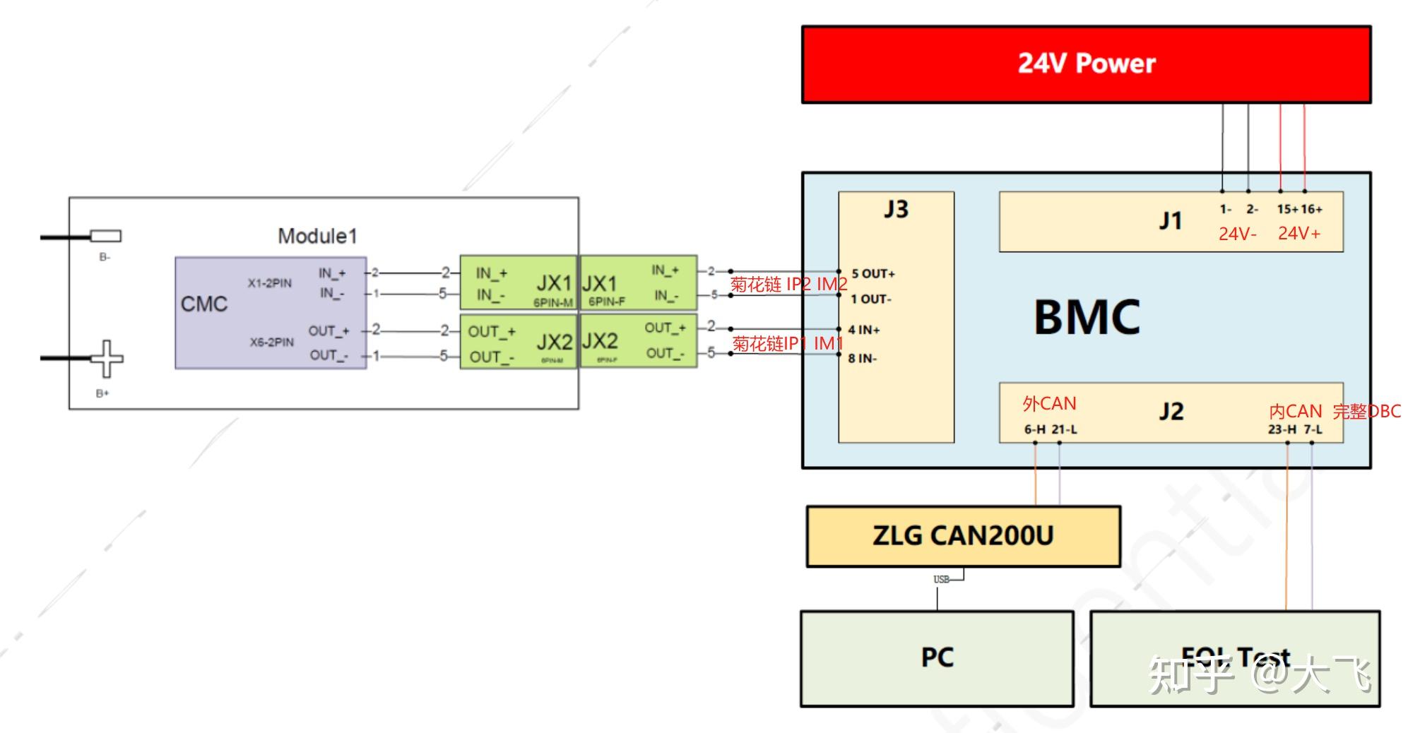 【分享】【储能&电气】【自研/协能BCU板】上位机入门操作 - 知乎