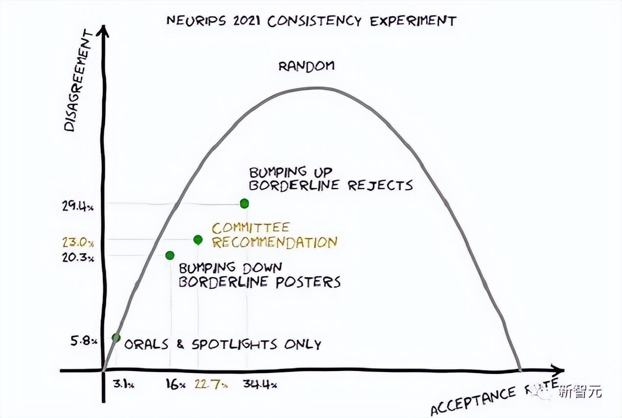 聊天截图曝出AI顶会审稿潜规则！AAAI 3000块即可strong accept？ - 知乎