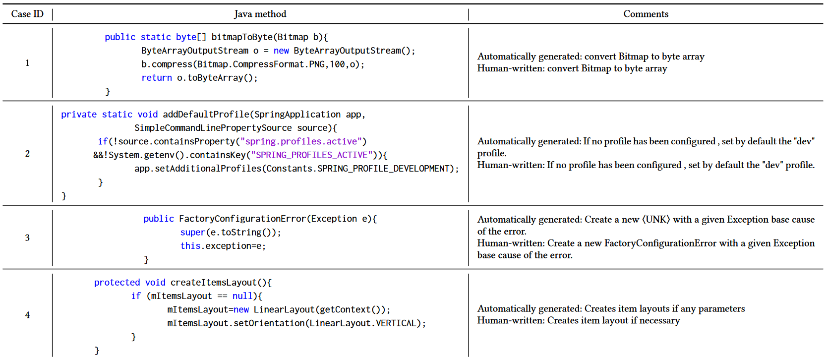【ICPC'18】基于结构遍历 AST 提升代码摘要表现 - 知乎