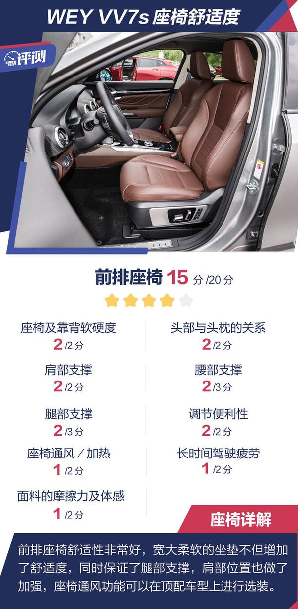 能让C罗代言 WEY VV7s的实力几何？ - 知乎