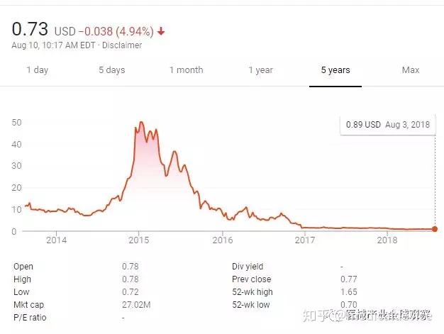 再见了，落难的第4代试管婴儿IVF寡头-Ovascience - 知乎