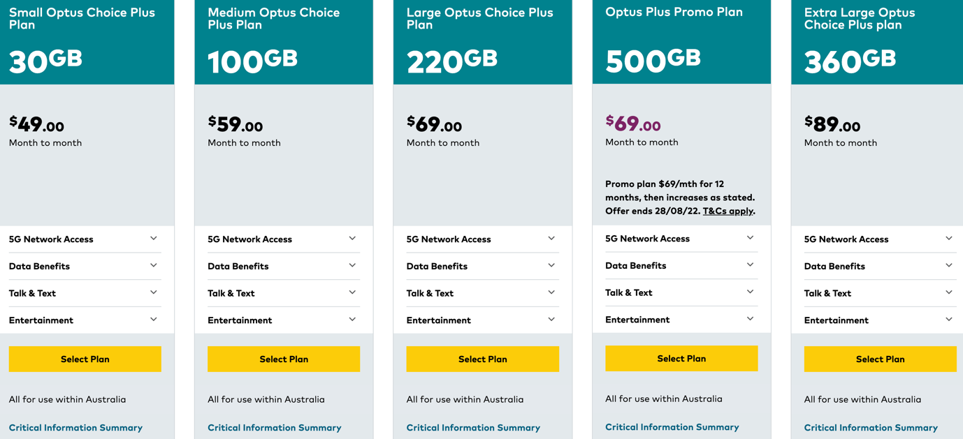 2022年最新澳洲手机套餐选购指南|Vodafone、Telstra、Optus哪家强？ - 知乎