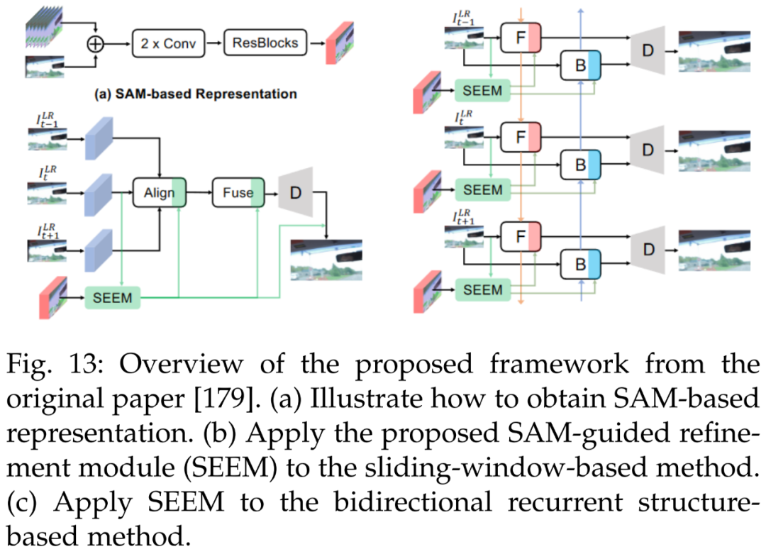 综述：分割一切模型(SAM)的全面调研 - 知乎