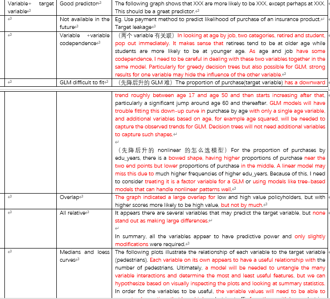 SOA北美精算师考试EXAM PA (Predictive Analytics)/复习备考攻略/10分 - 知乎