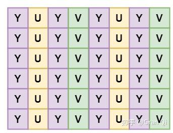 YUV色彩空间讲解 - 知乎