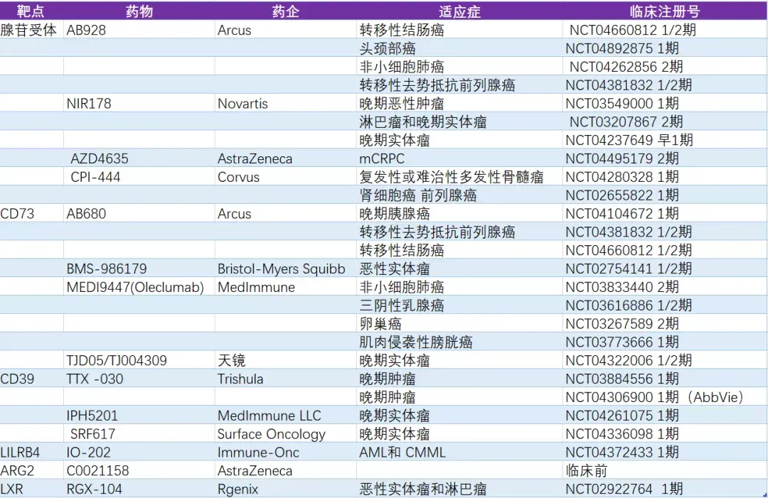 四大类MDSCs药物开发，破除肿瘤免疫逃逸 - 知乎