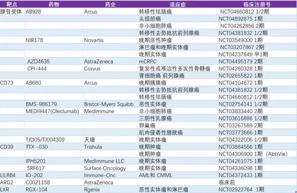 四大类MDSCs药物开发，破除肿瘤免疫逃逸 - 知乎
