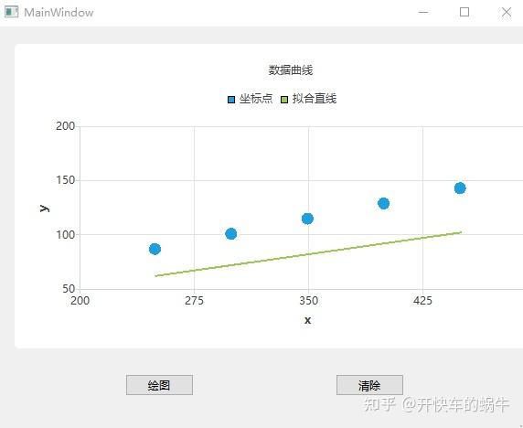 PySide6 QChart二维绘图 - 知乎