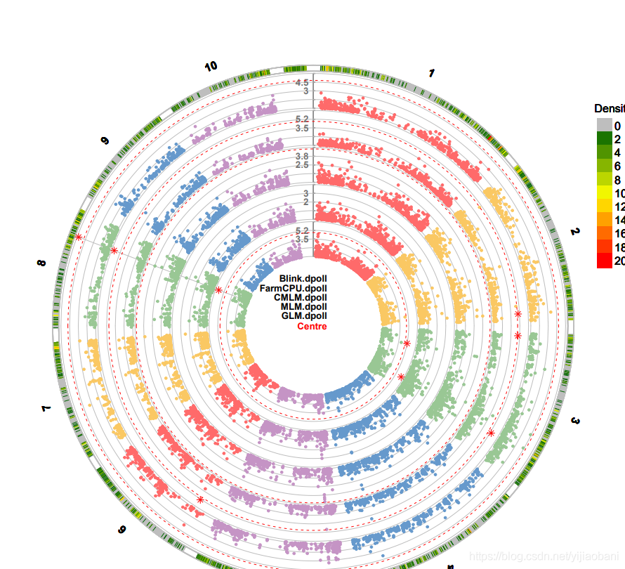 如何安装GWAS分析软件R包：GAPIT - 知乎
