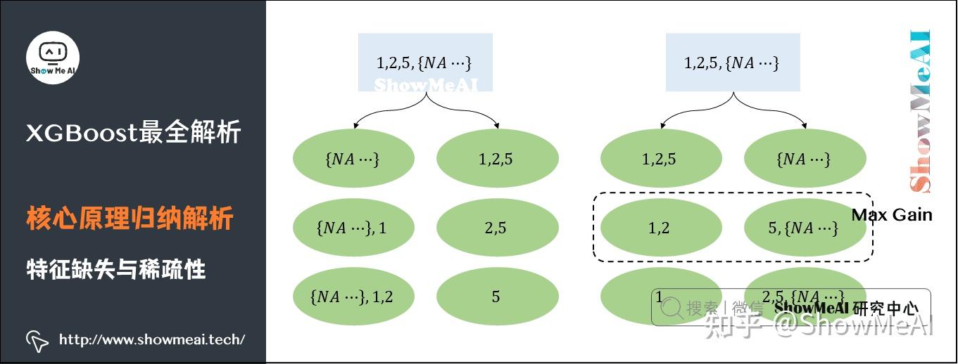 图解机器学习算法(10) | XGBoost模型最全解析（机器学习通关指南·完结🎉） - 知乎