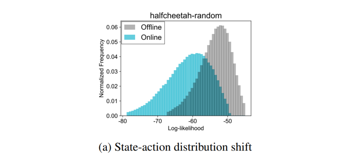 离线强化学习(Offline RL)系列4：(数据集) 经验样本复杂度(Sample Complexity)对模型收敛的影响分析 - 知乎
