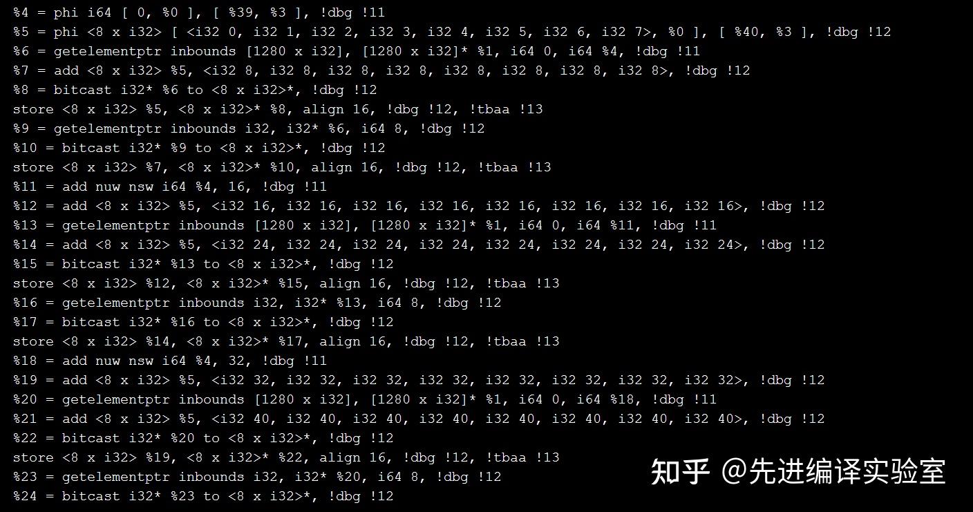 程序性能优化实操知识分享：第五章-循环级向量化 - 知乎