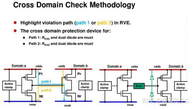 芯片后端设计中ESD 原理以及防护介绍 - 知乎