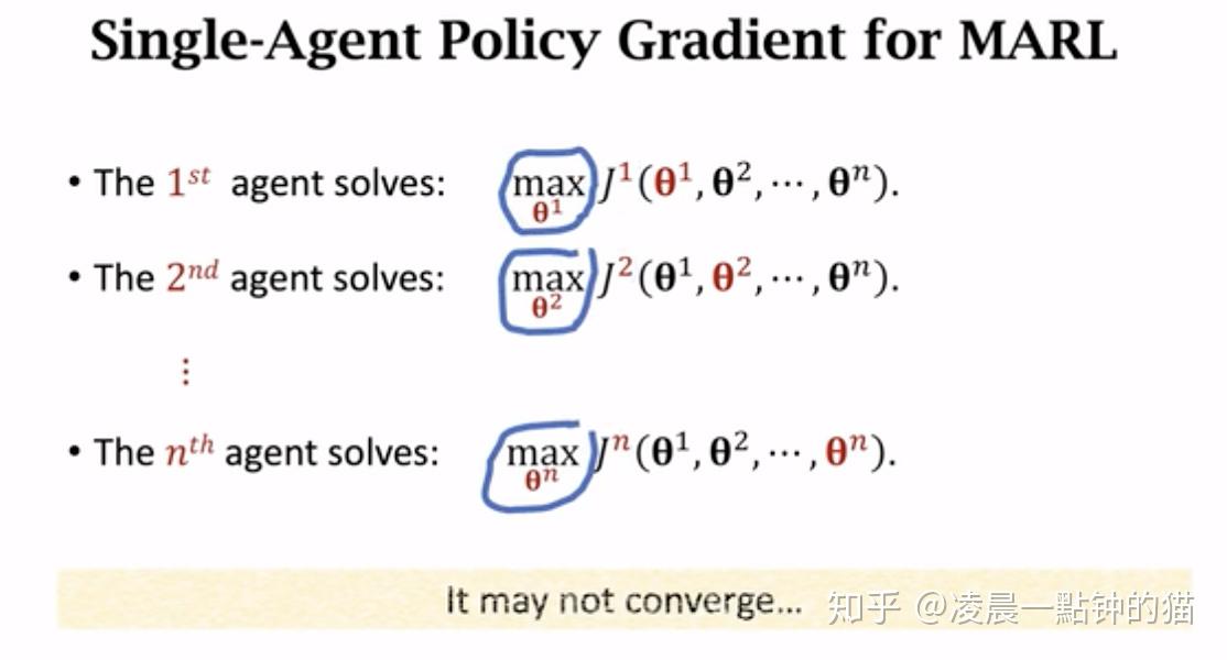 琐蛉贮澎漾郊-Multi-Agent RL - 知乎