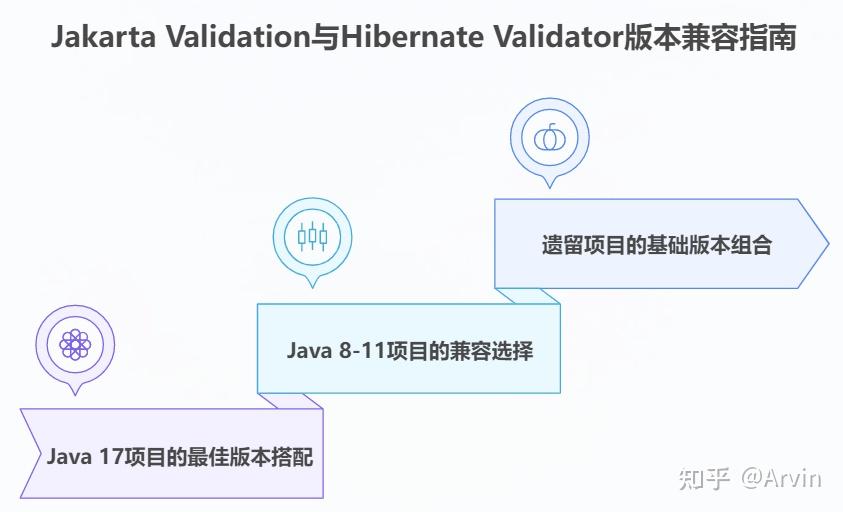 Jakarta Validation 从入门到精通：Java 数据验证的终极解决方案 - 知乎