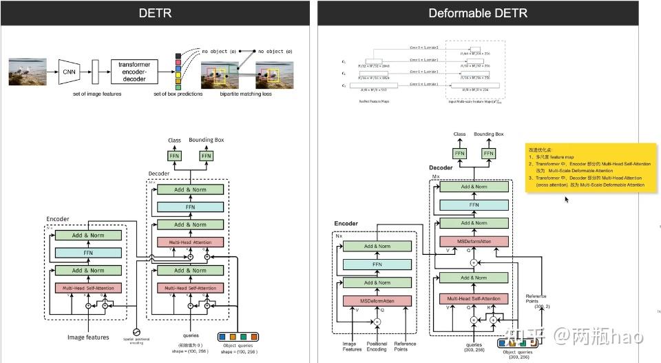 DEFORMABLE DETR阅读 - 知乎