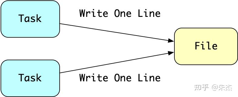 bazel入门学习笔记--小白总结 - 知乎