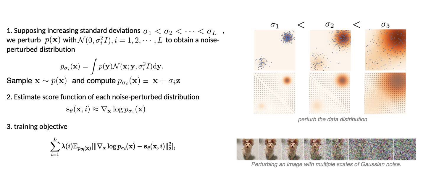 扩散模型 | 1.Score-based model精讲 - 知乎