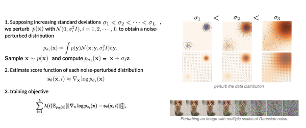 扩散模型 | 1.Score-based model精讲 - 知乎