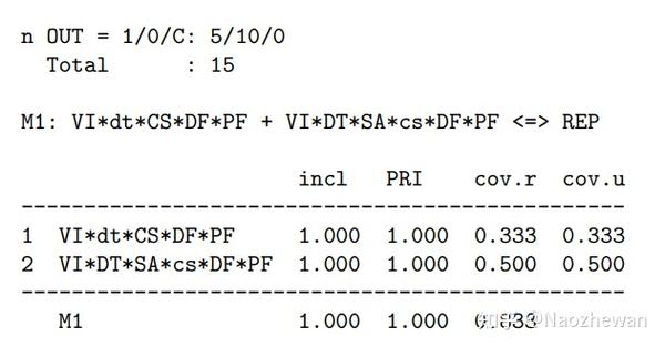 FSQCA分析-定性比较分析-R语言实现 - 知乎