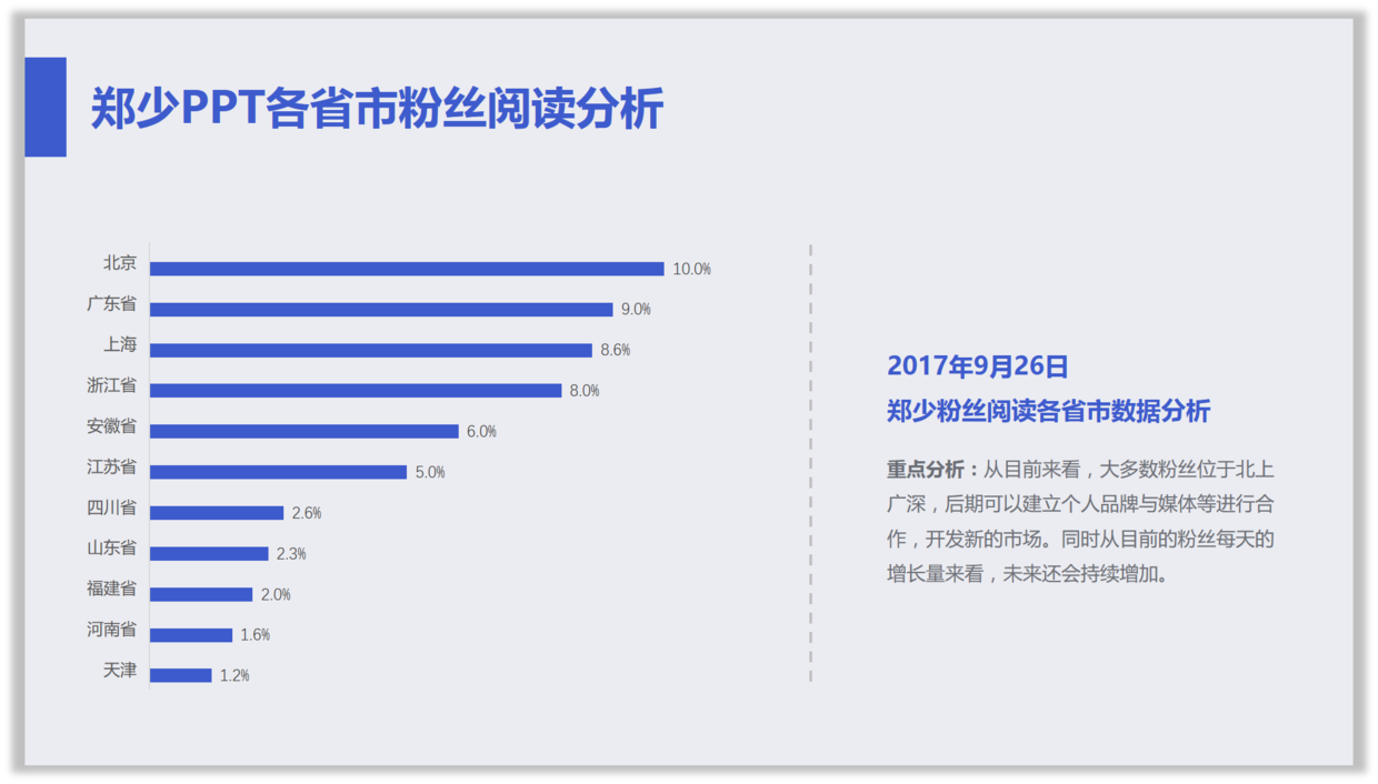PPT条形图 | 应该这样设计条形图表 - 知乎