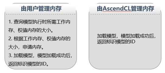 基于昇腾计算语言AscendCL开发AI推理应用 - 知乎
