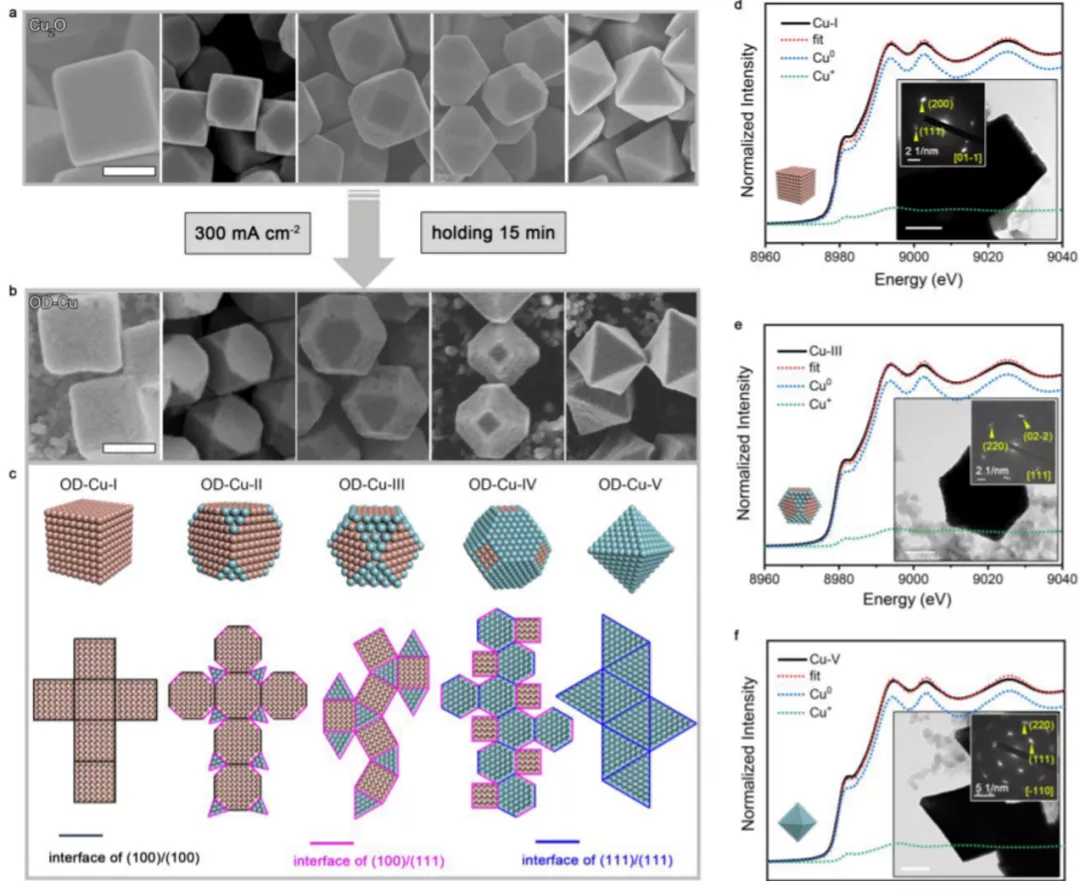 CO2还原今日JACS两连发，高敏锐和Koper团队新发现 - 知乎