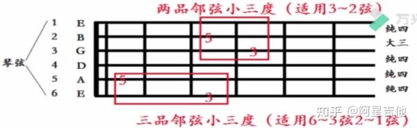 吉他指板逻辑 - 知乎