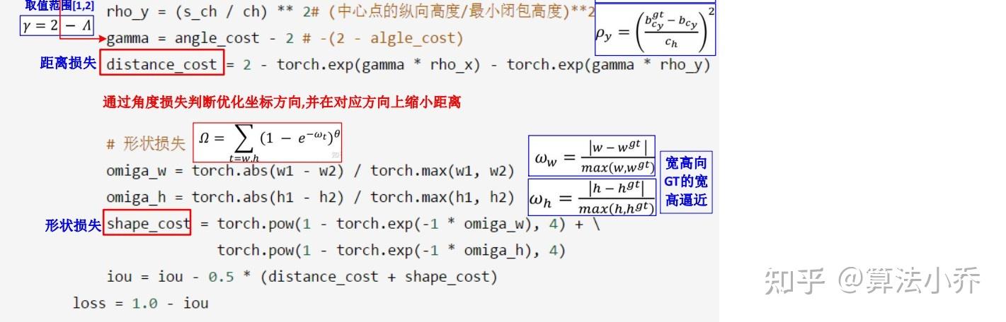常焰崔剿蔽-IOU_Loss、GIOU_Loss、DIOU_Loss、CIOU_Loss、SIOU_Loss - 知乎