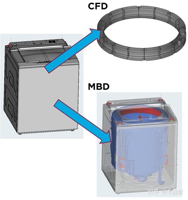 你轴柳颤绑狠CFD+MBD讯：捌姐苏砍赢医 - 知乎