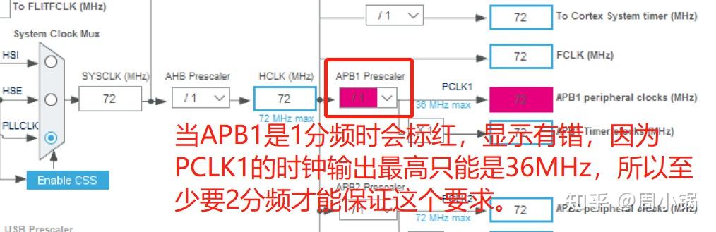STM32-RCC的功能和使用 - 知乎