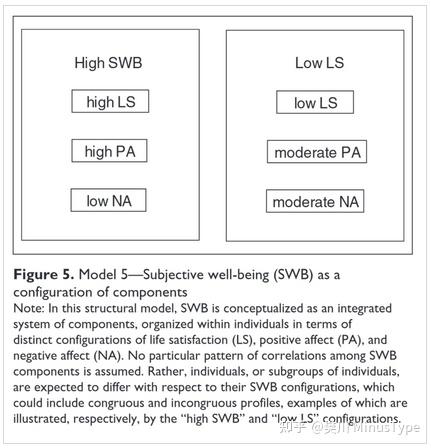 主观幸福感 Subjective Well-being - 知乎