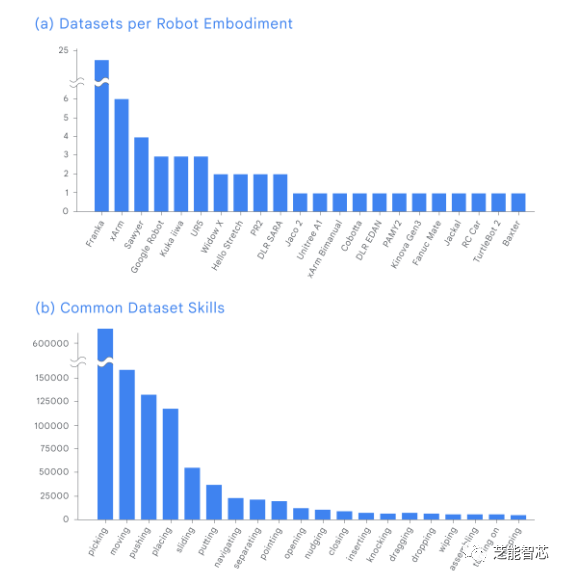 谷歌 DeepMind 创建Open X-Embodiment - 知乎