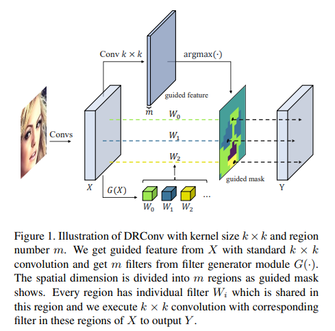 【ACMMM 2022】Learning Hierarchical Dynamics with Spatial Adjacency for Image Enhancement - 知乎