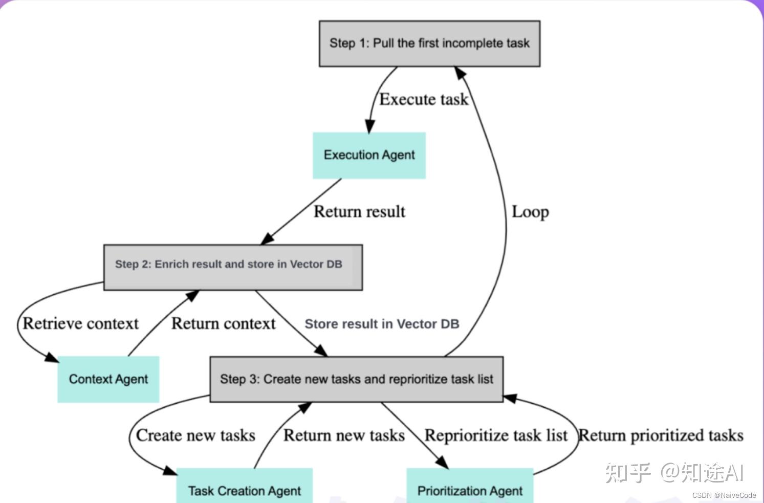 AIgents时代 - (一.) 什么是Agent？ - 知乎