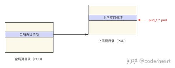 Linux Kernel：内存管理之固定映射 （Fixmap） - 知乎