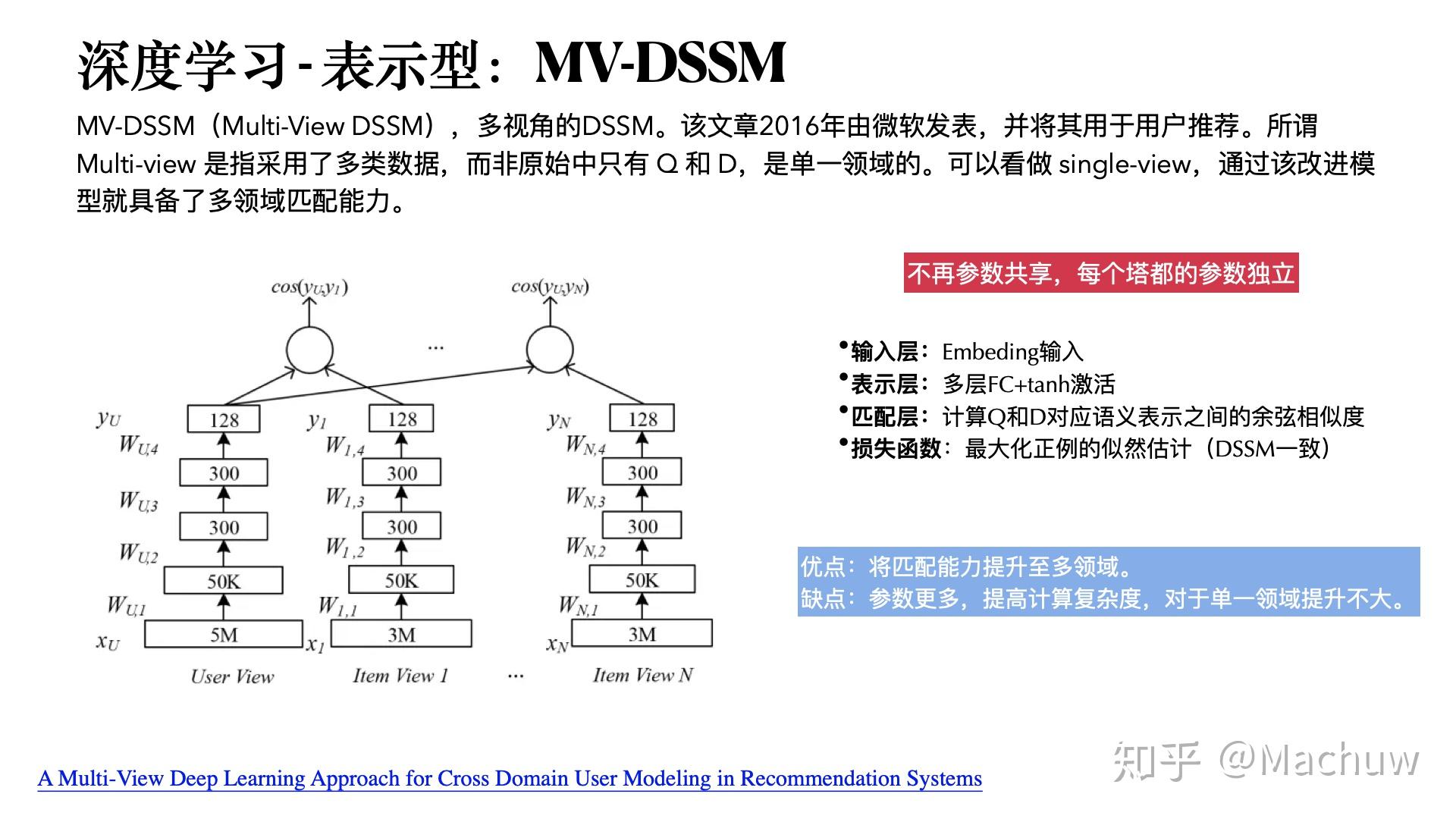 文本相似度计算（3） 深度学习 知乎 