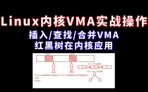 Linux内核（内存篇）用户内存空间之VMA - 知乎