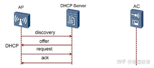 【网工知识点】CAPWAP基础原理 - 知乎