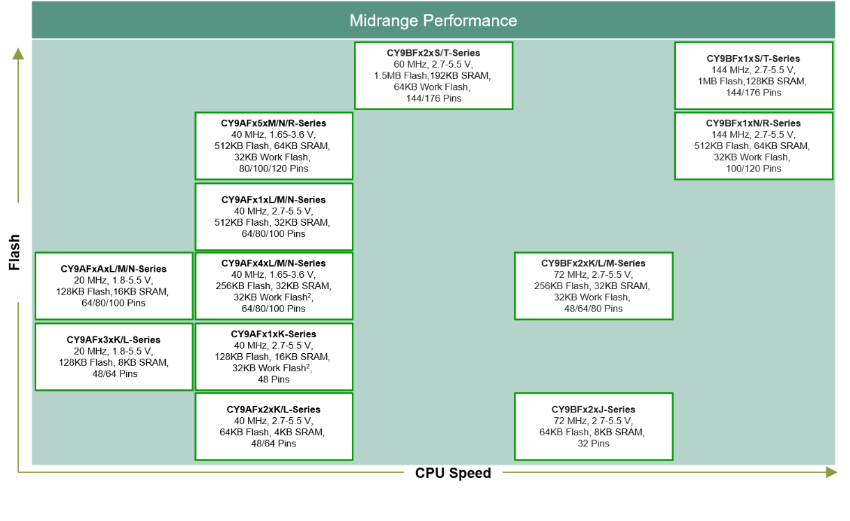 英飞凌电机相关(MCU+Driver+MOS+IPM) - 知乎