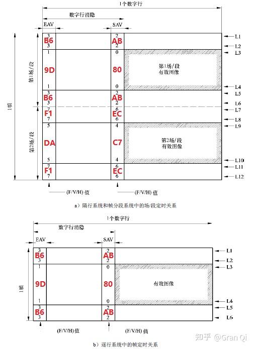 BT1120协议详解 - 知乎