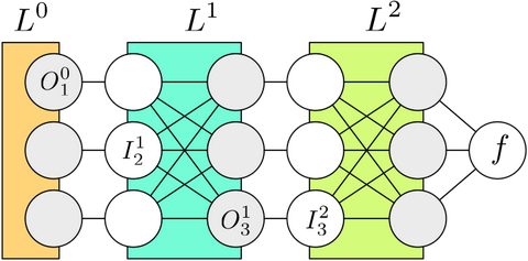 Softmax与其变种 - 知乎