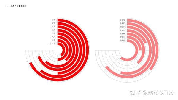 104页PPT环形柱状图表，用颜值为数据表达代言！《PPT图表说》02期 - 知乎
