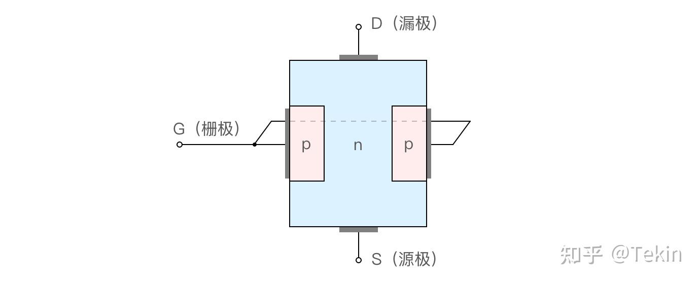 初级模拟电路：6-2 JFET的工作原理 - 知乎