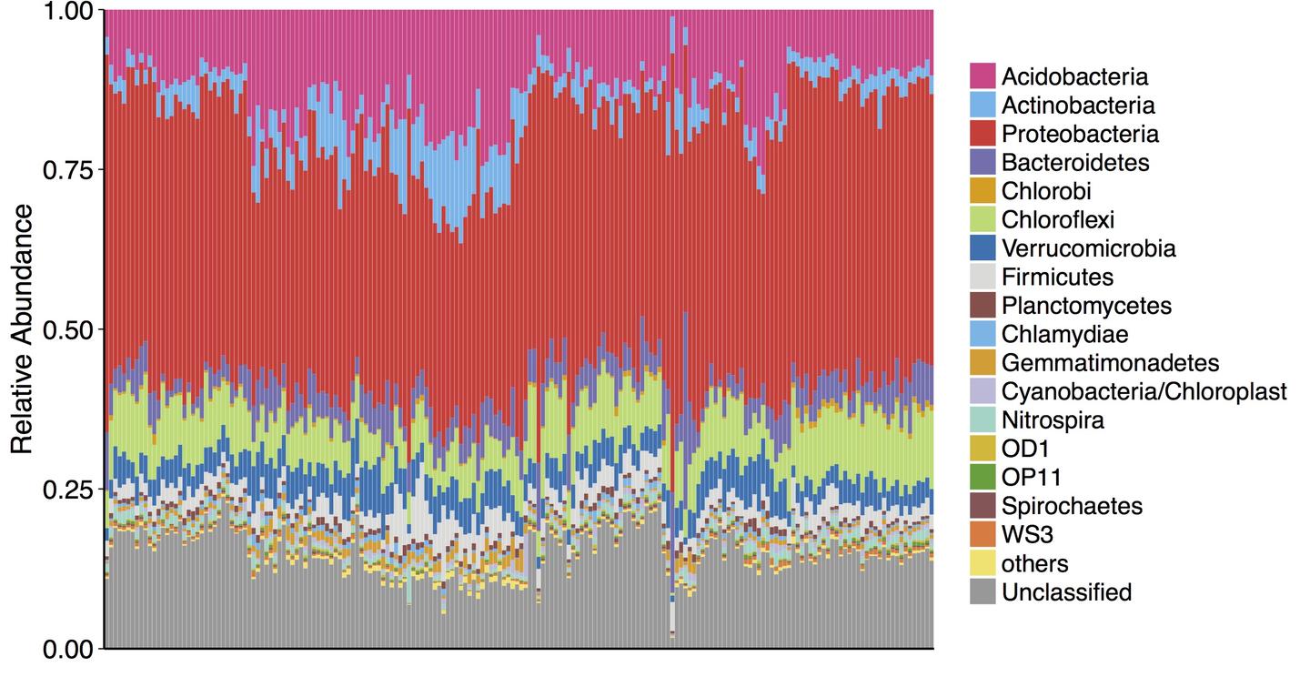 Python科研统计作图Plotnine+Seaborn+matplotlib替代R ggplot2系列！（二） - 知乎