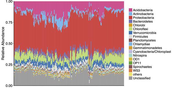 Python科研统计作图plotnineseabornmatplotlib替代r Ggplot2系列!(二) 知乎