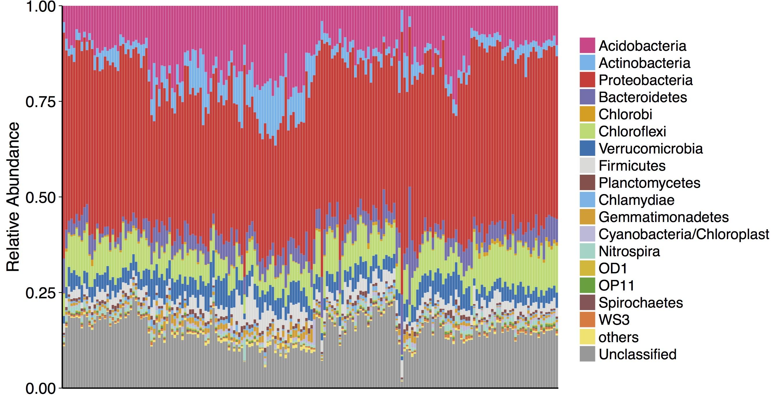 Python科研统计作图Plotnine+Seaborn+matplotlib替代R ggplot2系列！（二） - 知乎