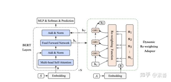 Incorporating Dynamic Semantics into Pre-Trained Language Model for Aspect-based Sentiment ...