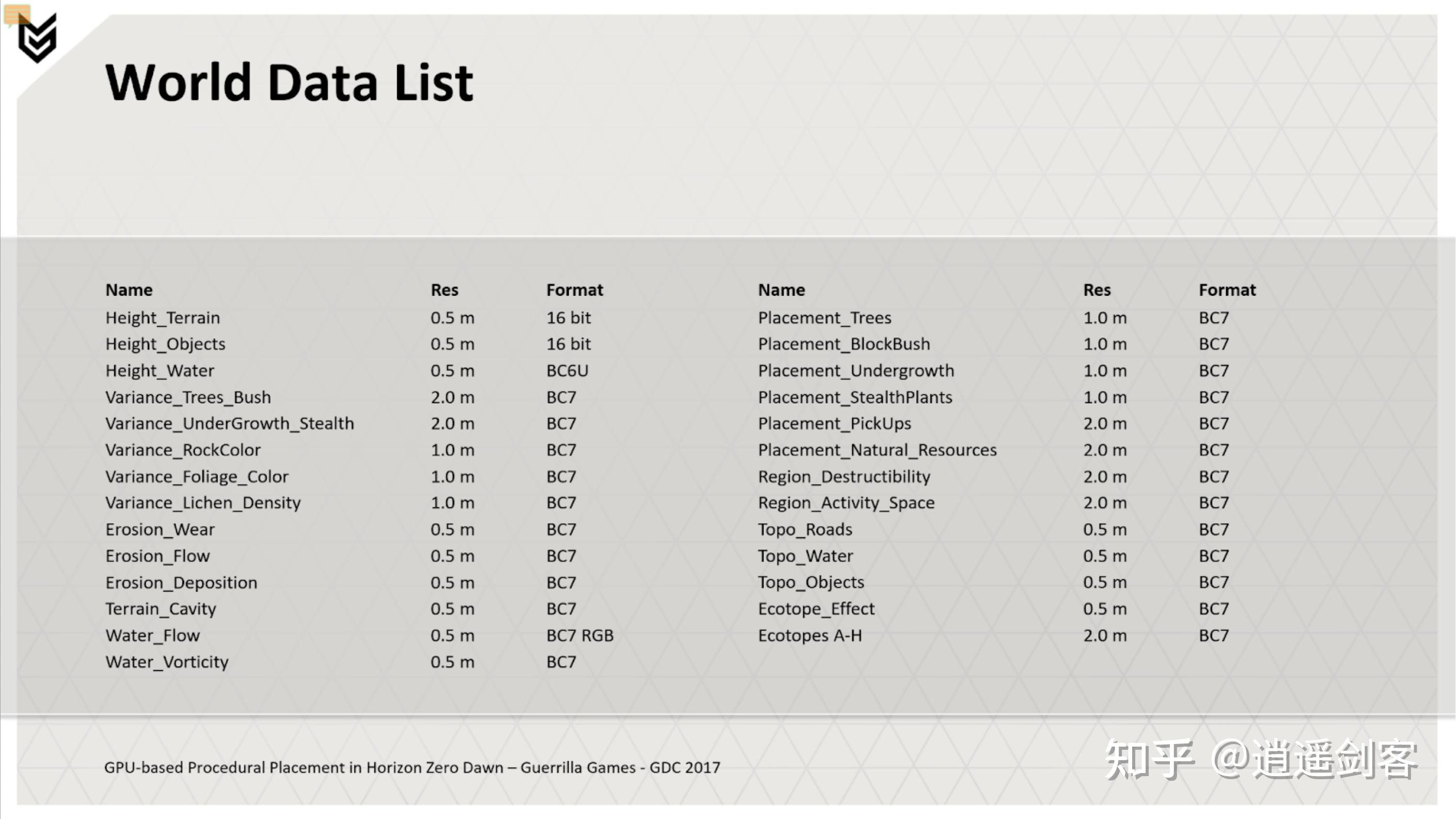 Horizon Zero Dawn的逆向分析 - 知乎