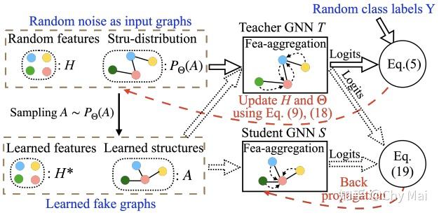 Distilling Knowledge from Graph Convolutional Networks 论文阅读 - 知乎